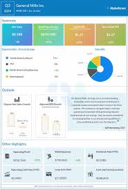 General Mills Inc (GIS) Stock Price & News - Google Finance