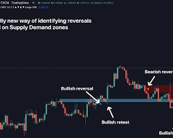 (Solved) - demand reversal and factor intensity reversal. How does the ...