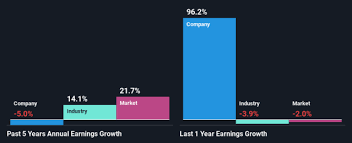 Calian Group Ltd (CGY) Stock Price & News - Google Finance