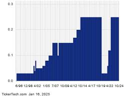 APA Corp (US) (APA) Stock Price & News - Google Finance