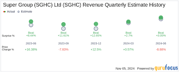 SGHC Ltd (SGHC) Stock Price & News - Google Finance