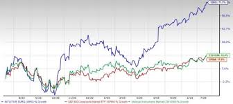 Intuitive Surgical, Inc. (ISRG) Stock Price & News - Google Finance