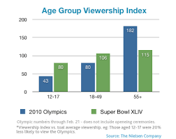 英和画像辞典：(average viewership)の関連画像一覧！ – おもしろい英文法