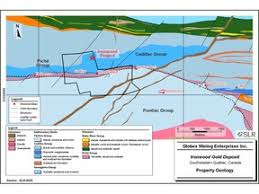 Gold Royalty Corp (GROY) Stock Price & News - Google Finance