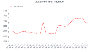 Qualcomm Inc (QCI) Stock Price & News - Google Finance