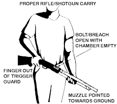 Proper Handling of Firearms Prevents Injuries | OutDoors Unlimited ...