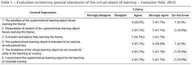 英和画像辞典：(negative evaluations)の関連画像一覧！ – おもしろい英文法
