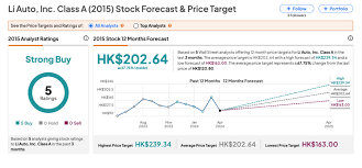 Li Auto Inc (LI) Price & News - Google Finance