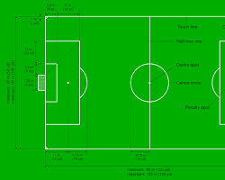 what does a soccer field look like | Mbscore