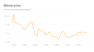 Bitcoin (BTC) Price, Real-time Quote & News - Google Finance