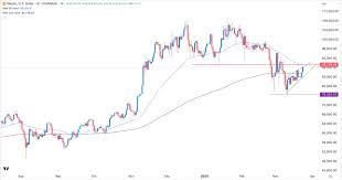 USD/XOF Currency Exchange Rate & News - Google Finance