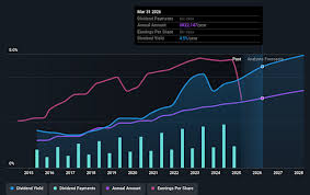 DCC plc (DCC) Stock Price & News - Google Finance