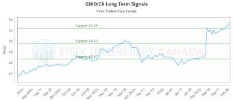 Great-West Lifeco Inc (GWO) Stock Price & News - Google Finance