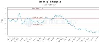 Emergent Biosolutions Inc (EBS) Stock Price & News - Google Finance