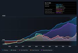 Exelixis Inc (EXEL) Stock Price & News - Google Finance