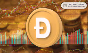 Dogecoin (DOGE) Price, Real-time Quote & News - Google Finance