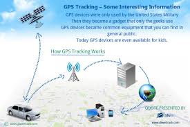 Understand and use GPS Tracker – electronicsmandy