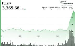 Ether (ETH) Price, Real-time Quote & News - Google Finance