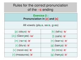 英和画像辞典：(pronunciation rule)の関連画像一覧！ – おもしろい英文法