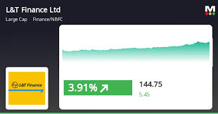 L&T Finance Ltd (LTF) Stock Price & News - Google Finance