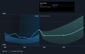 Regeneron Pharmaceuticals Inc (REGN) Stock Price & News - Google Finance