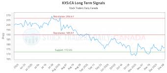 Kinaxis Inc (KXS) Stock Price & News - Google Finance