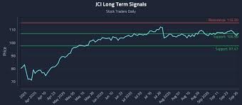 Johnson Controls International PLC (JCI) Stock Price & News - Google ...