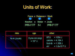 英和画像辞典：(dyne (unit of force))の関連画像一覧！