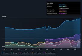Elfun Trusts (ELFNX) Mutual Fund Price & News - Google Finance