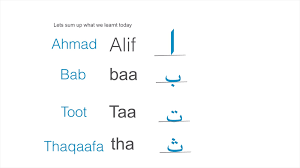 英和画像辞典：(tha the alphabet)の関連画像一覧！ – おもしろい英文法