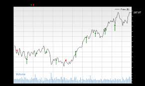 Allstate Corp (ALL) Stock Price & News - Google Finance