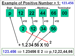 英和画像辞典：(exponent/sign/)の関連画像一覧！ – おもしろい英文法