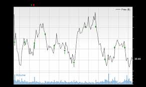 Bath & Body Works Inc (BBWI) Stock Price & News - Google Finance