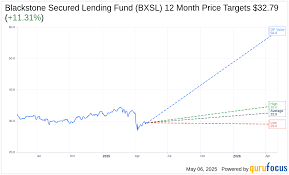 Blackstone Secured Lending Fund (BXSL) Stock Price & News - Google Finance