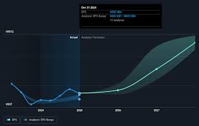 Clean Harbors Inc (CLH) Stock Price & News - Google Finance
