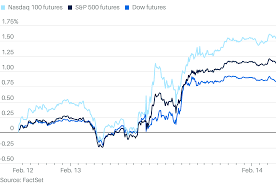 Vanguard Growth Index Fund Institutional Shares (VIGIX) Mutual Fund ...