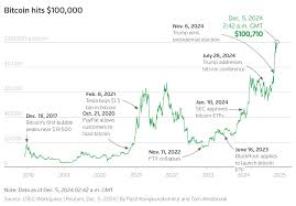 Bitcoin (BTC) Price, Real-time Quote & News - Google Finance