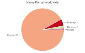 英和画像辞典：(pomah)の関連画像一覧！ – おもしろい英文法