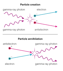 英和画像辞典：(anti particles)の関連画像一覧！