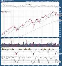 Direxion Daily Gold Miners Index Bull 2X Shares (NUGT) Price & News ...