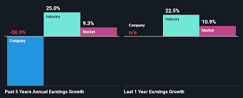 Cellebrite DI Ltd (CLBT) Stock Price & News - Google Finance
