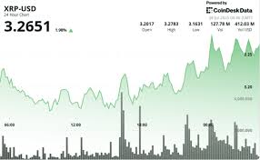 XRP (XRP) Price, Real-time Quote & News - Google Finance
