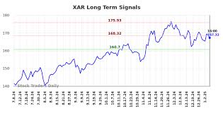 SPDR S&P Aerospace & Defense ETF (XAR) Price & News - Google Finance