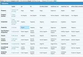 英和画像辞典：(reach(verb))の関連画像一覧！ – おもしろい英文法