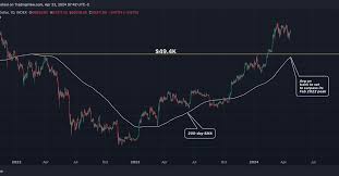Bitcoin (BTC) Price, Real-time Quote & News - Google Finance