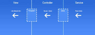 英和画像辞典：(angular flow)の関連画像一覧！ – おもしろい英文法