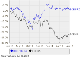 BCE Inc (BCE) Stock Price & News - Google Finance