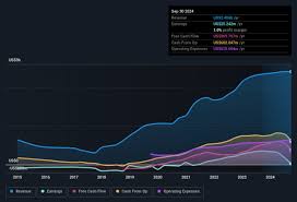 Willscot Holdings Corp (WSC) Stock Price & News - Google Finance