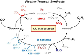 Petrosfera fischer tropsch