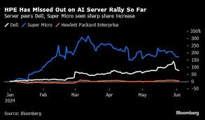 HP Inc (HPQ) Stock Price & News - Google Finance
